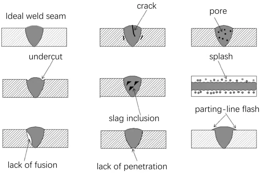 Comparison of Latest Welding Visual Inspection Standards and Welding ...
