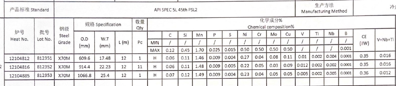 What is Carbon Equivalent Formula? - LongMa
