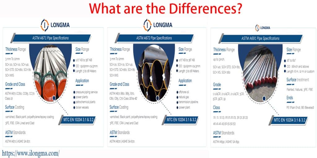 Comparison of Welding Performance of ASTM A671, A672, and A691 Steel ...