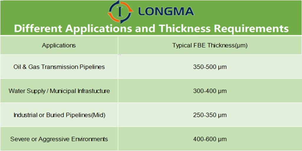 Interpretation of FBE Coated Steel Pipe Construction Process and ...