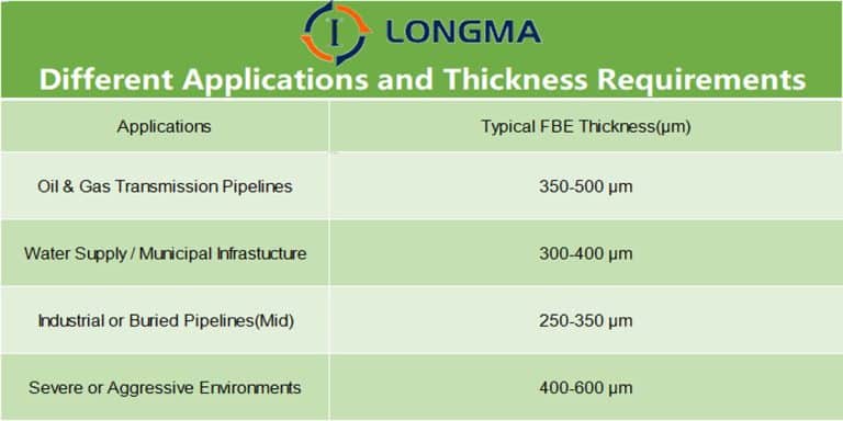 Interpretation of FBE Coated Steel Pipe Construction Process and ...