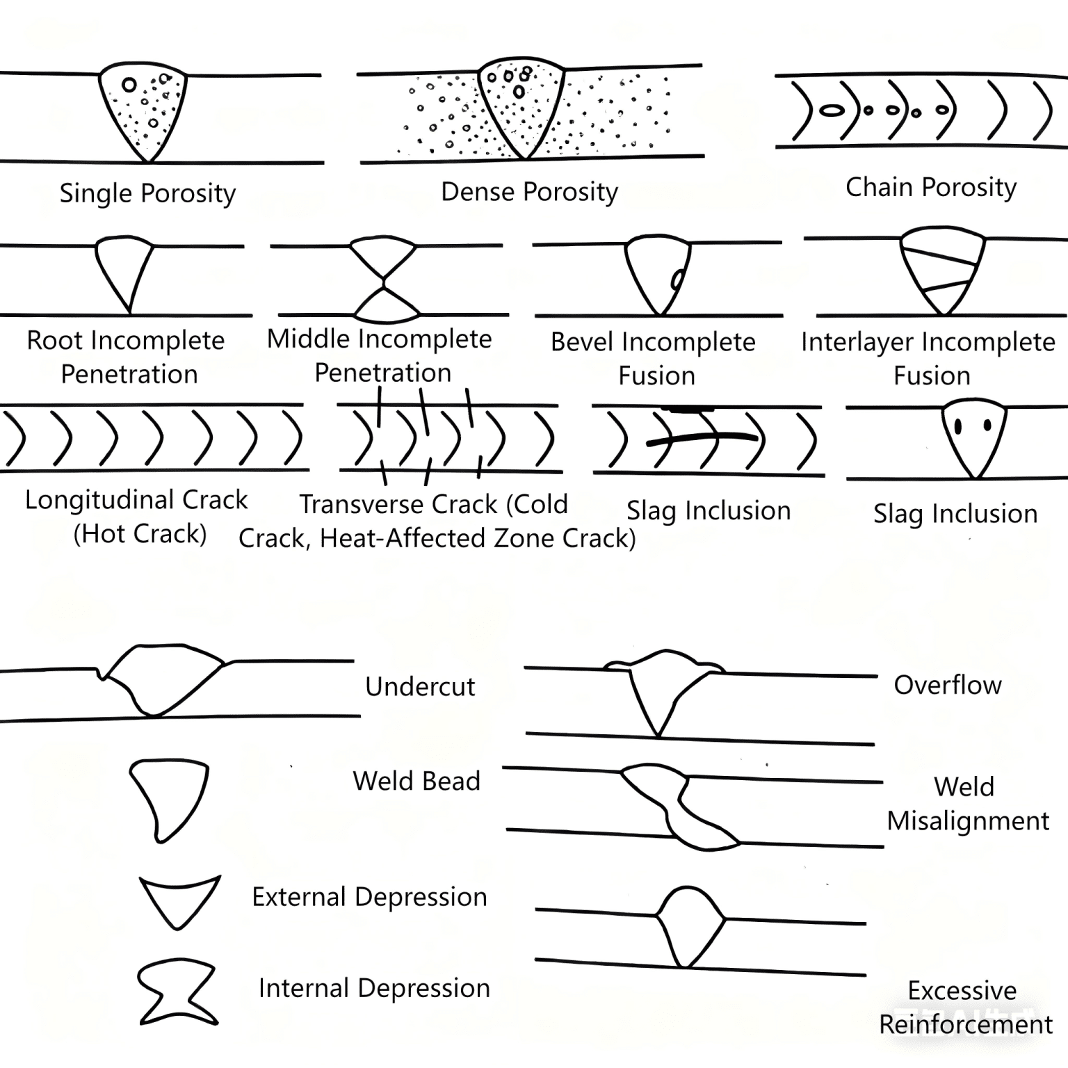 Comparison Atlas of Welding Defects and Non-Destructive Testing Images ...